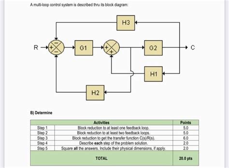 solved a multi loop control system is described thru its