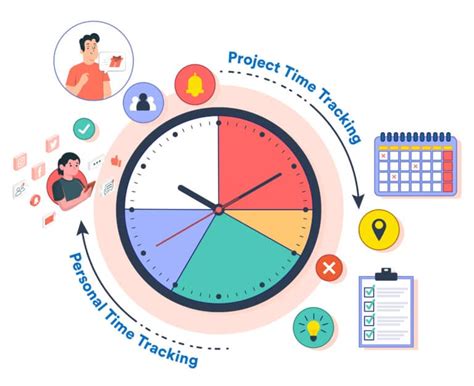 An Ultimate Guide To Time Tracking In Project Management Software Ubs