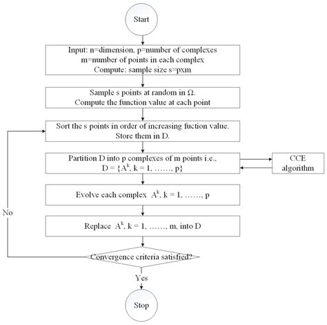 Water Free Full Text Research On Parameter Regionalization Of