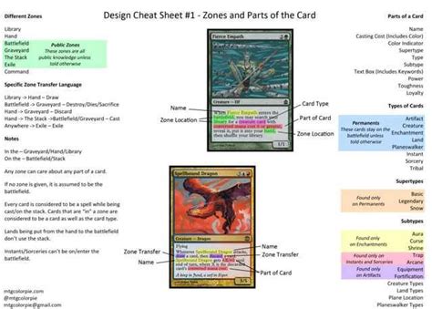 Mtg Rules Artofit