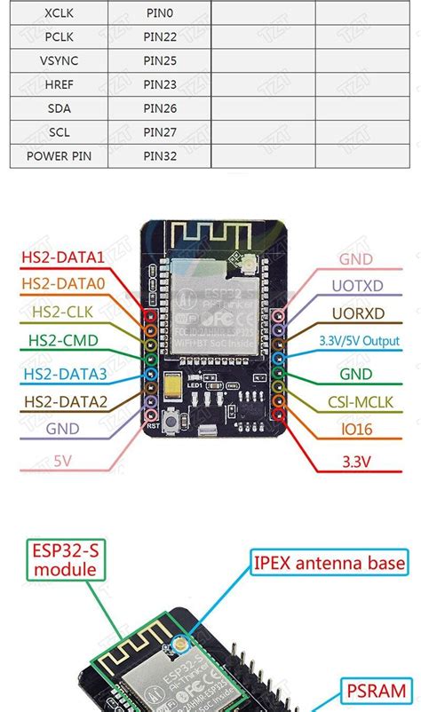 Esp32 Cam Wifi Bluetooth Module Camera Module Development Board Esp32 With Camera Module