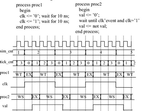 Setup And Hold Time Violations Prevention Download Scientific Diagram