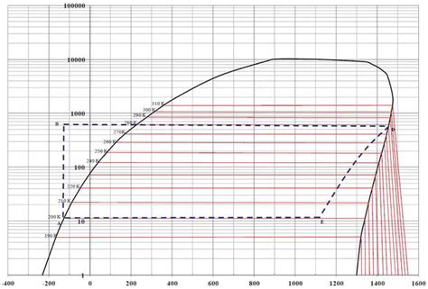 Energy Recovery From The Lng Regasification Process Intechopen