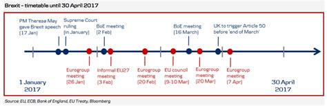 Analyst Euro Pound Sterling Rate To Rise On Political Arm Wrestling