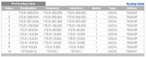 Xgs2210 52 Inter Vlan Routing Troubleshooting — Zyxel Community