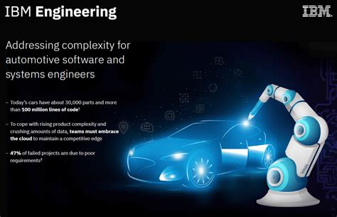 Ibm Engineering Addressing Complexity For Automotive Software And
