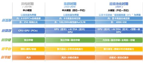 Nvidia Gpu 池化图例 知乎