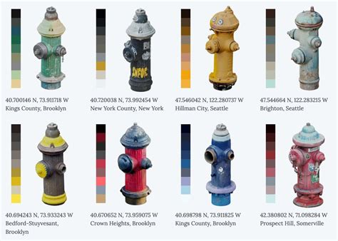 The Hydrant Directory Catalogs The Color Palettes Of Community