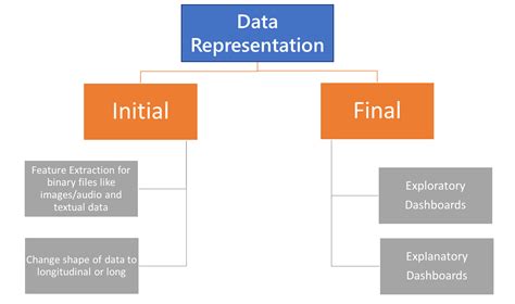 Data Literacy Essentials Representing Processing And Preparing Data