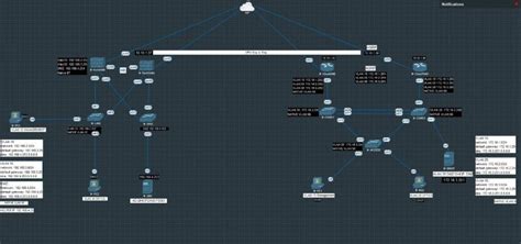 Azhdar Maniyev On Linkedin Finnaly Fortinet Cisco Vpn Site To Site