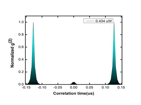 Current Research Quantum Labsscu