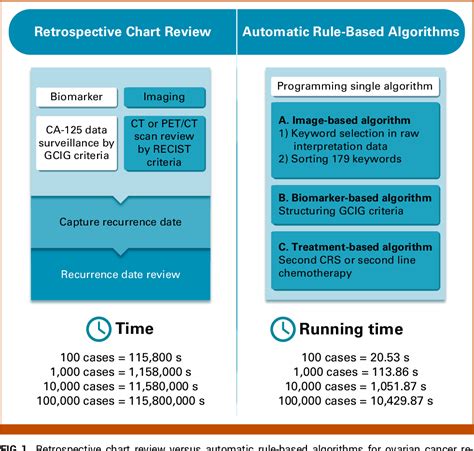 Figure 1 From Development Of An Automatic Rule Based Algorithm For The