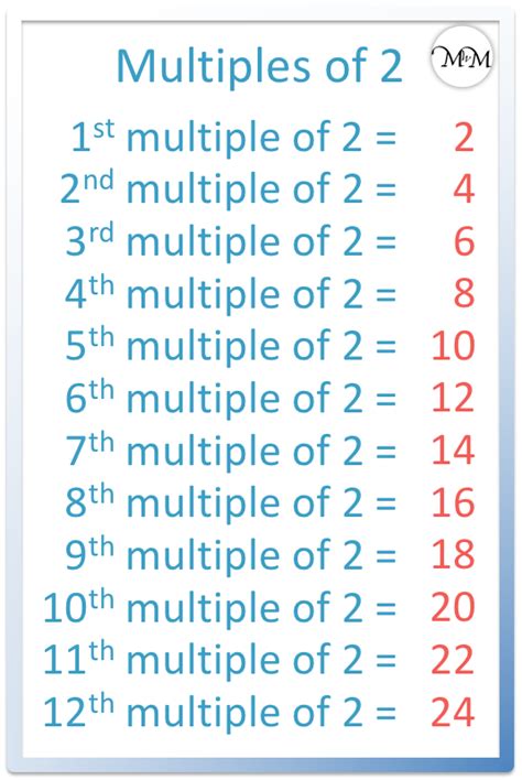 multiples of 2 maths with mum