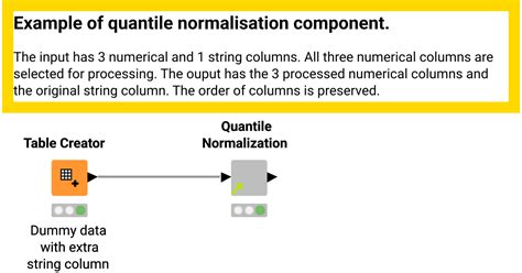 Quantile Normalization Example Knime Community Hub