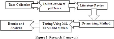 Figure 1 From Prediction Of Customers At Bank Rakyat Indonesia Using Backpropagation Algorithm