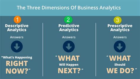 Dataanalytics Businessstrategy Datadrivendecisions