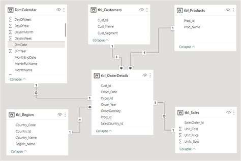 How To Calculate The 3 Months Rolling Average Sales In Power Bi Power