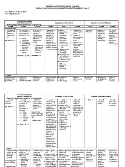 Esp Bow 456 Q1 To 4 Pdf
