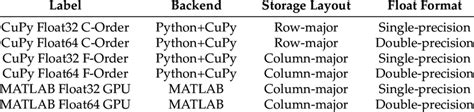 Implementation Of The Statistical Tolerance Analysis Implementations