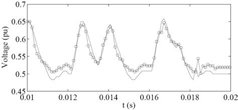 A Simulation Of RNN For Dynamic Data Quadratic Error 0 0120 B Download Scientific