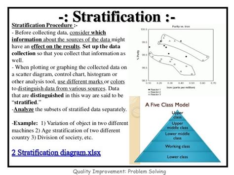 Stratification Diagram In Quality Control What Is Stratifica