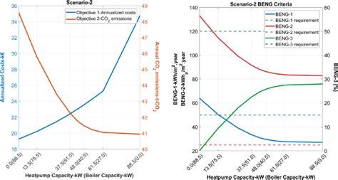 Scenario 2 Computational Simulation Results Download Scientific Diagram