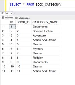 How To Use Distinct In Join In Sql Server Databasefaqs