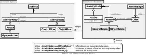 Definition Of The Fuml Xdsml Excerpt Download Scientific Diagram