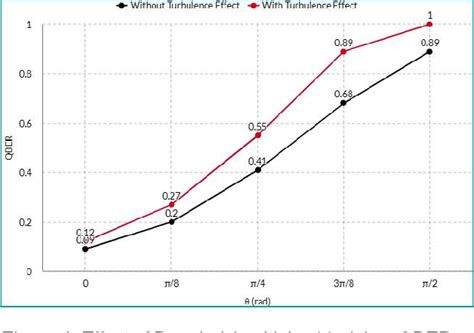 Figure 4 From Coherent Detection Of Discrete Variable Quantum Key Distribution Using Homodyne