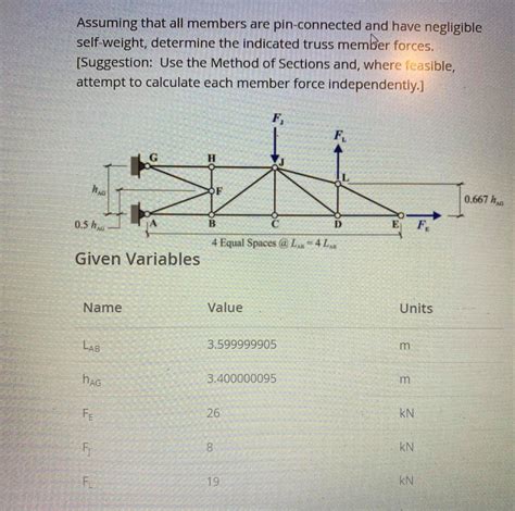 Answered Determine The Axial Force In Members Ab… Bartleby