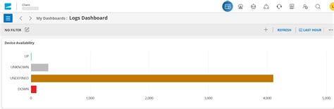 Dashboard 20 Opsramp Documentation