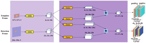 Remote Sensing Free Full Text A Method For Long Term Target Anti