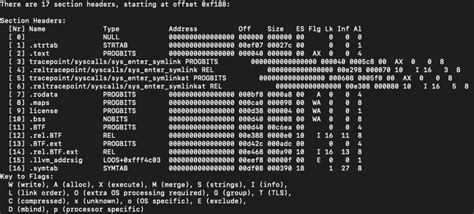 Reverse Engineering Ebpf Programs A Deep Dive