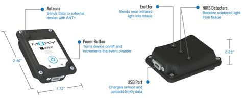 A Wearable To Monitor Muscle Oxygen Saturation Sports Tech And Wearables
