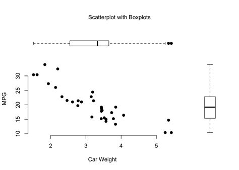 multiple plots