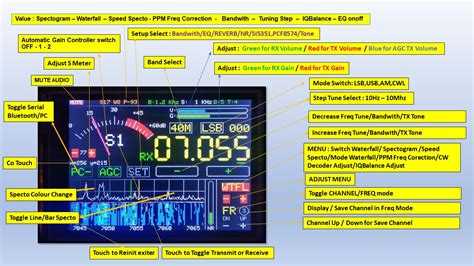 Homebrew Stand Alone Sdr Transceiver