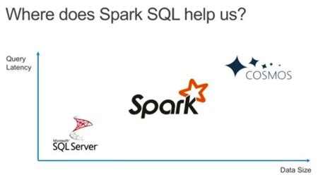 Spark Query Running Very Slow Stack Overflow