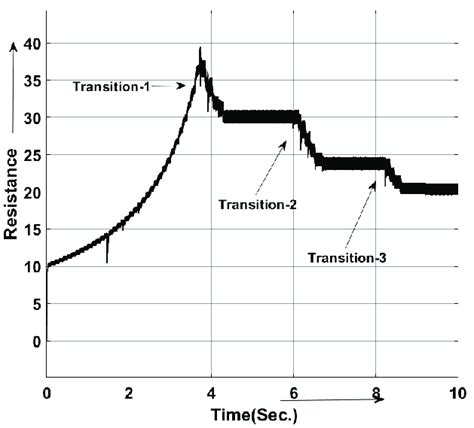 Variation In Converter Input Resistance Due To Change In Duty Cycle Download Scientific Diagram