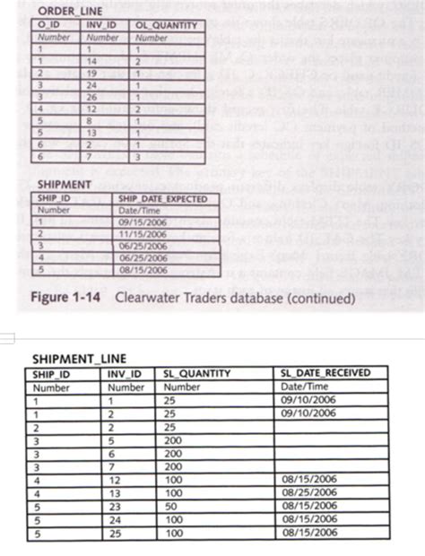 Solved Help In Creating Tables Based On Erd Diagram Using Chegg