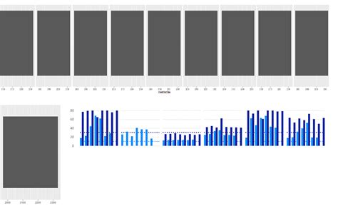 Cannot Get Ggplot2 To Show What I Want It To General Posit Community