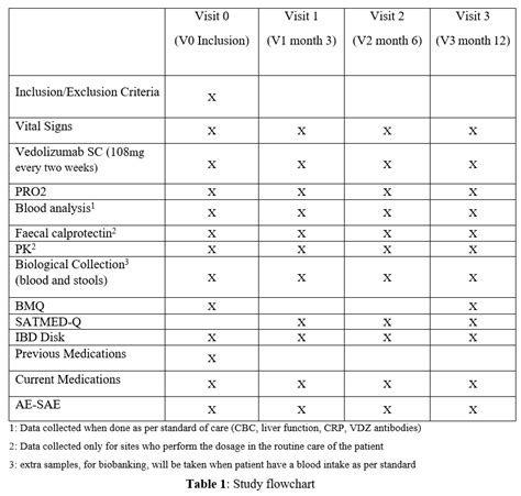 Étude Doper Getaid 2021 04 Getaid