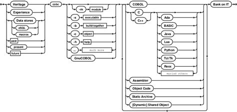 gnucobol faq and how to