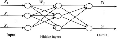 Structural Diagram Of Back Propagation Neural Network Bpnn Download Scientific Diagram