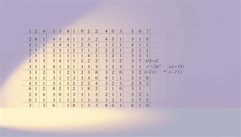 Understanding The Kronecker Product Of Matrices