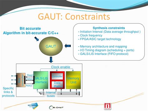 Ppt High Level Synthesis A Key Evolution In Design Automation
