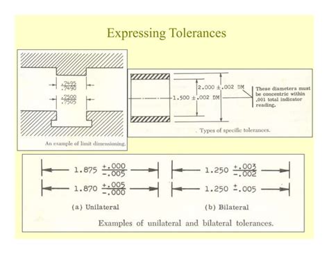 Tolerance Of Components While Assembly Parts Ppt