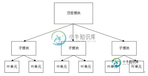 14 Verilog 设计方法 Verilog教程 Verilog 小牛知识库