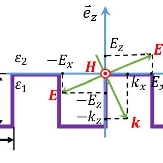 Schematic Diagram Of Interaction Between Light Electromagnetic Wave Download Scientific