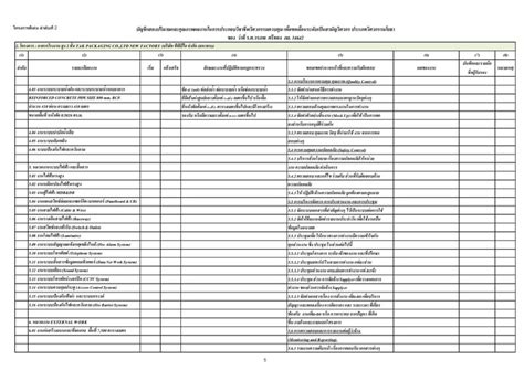 เอกสารประกอบผลงานเพื่อขอเลื่อนระดับ เป็นสามัญวิศวกร ประเภทวิศวกรรมโยธา จัดทำโดย ว่าที่ร ต วรภพ
