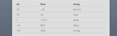 The Best JQuery Table Plugins You Should Check Out